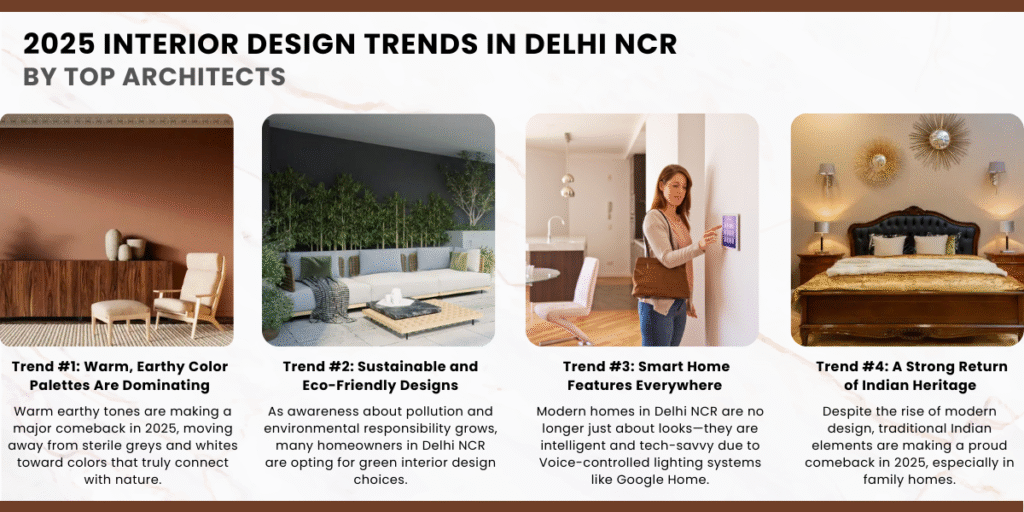 2025 Interior Design Trends in Delhi NCR by Top Architects